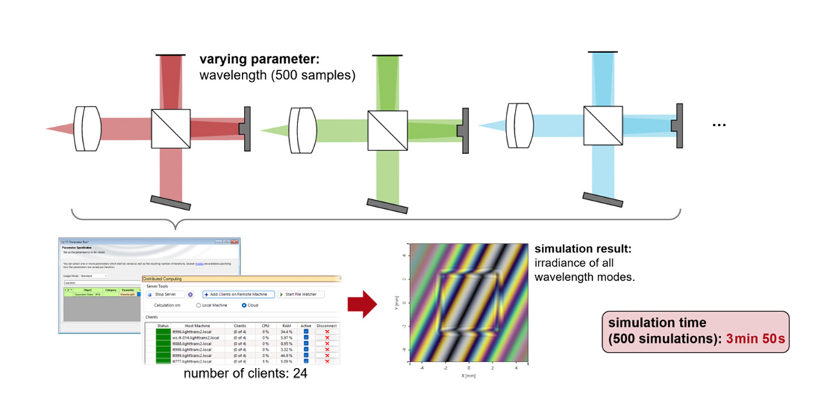 Diffraction Effects In Interferometer With Podium Sample